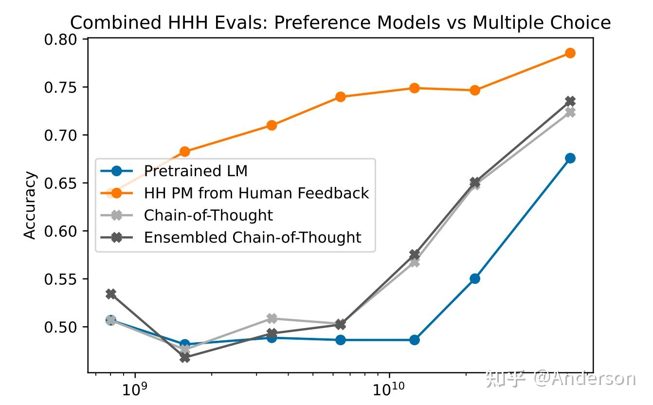 RLHF系列-Constitutional AI[year 2023 OpenAI] - 知乎