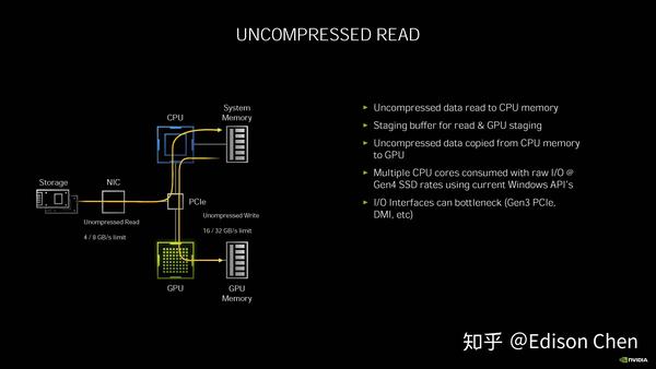 NVIDIA GA10X 架构深入揭秘 - 知乎
