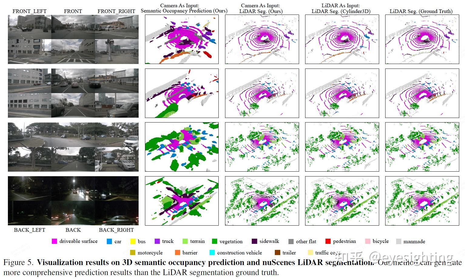 TPVFormer：基于视觉的3D语义占用预测的三视角视图 - 知乎