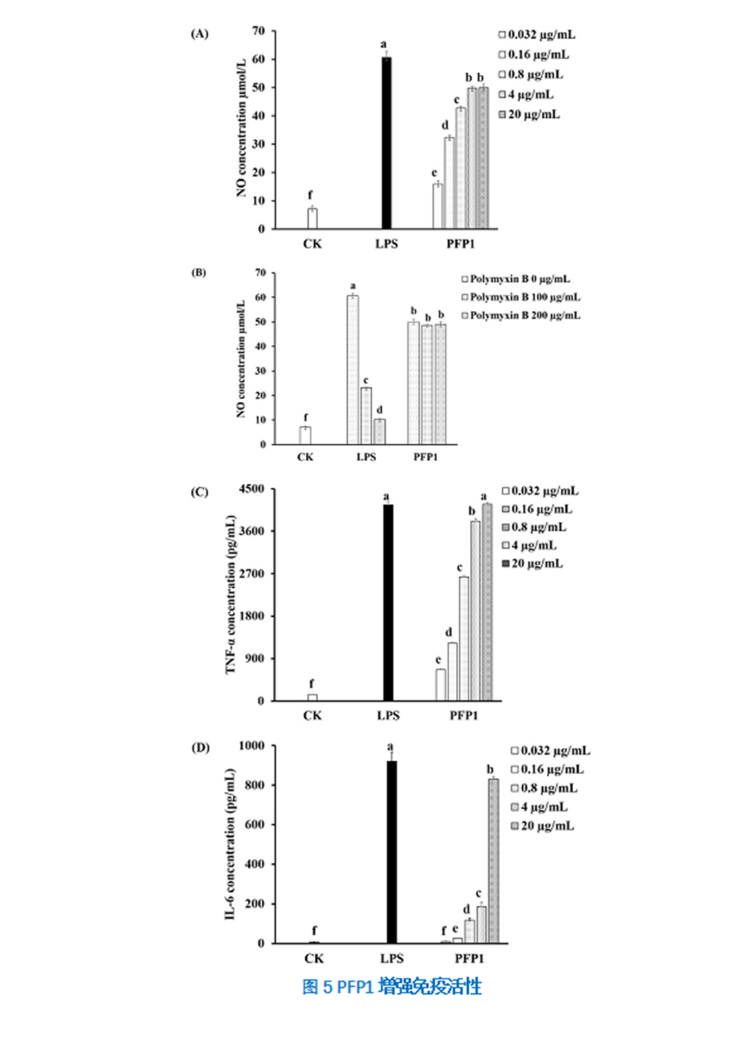 客户文章 | 西番莲新型多糖结构表征及免疫活性研究 - 知乎