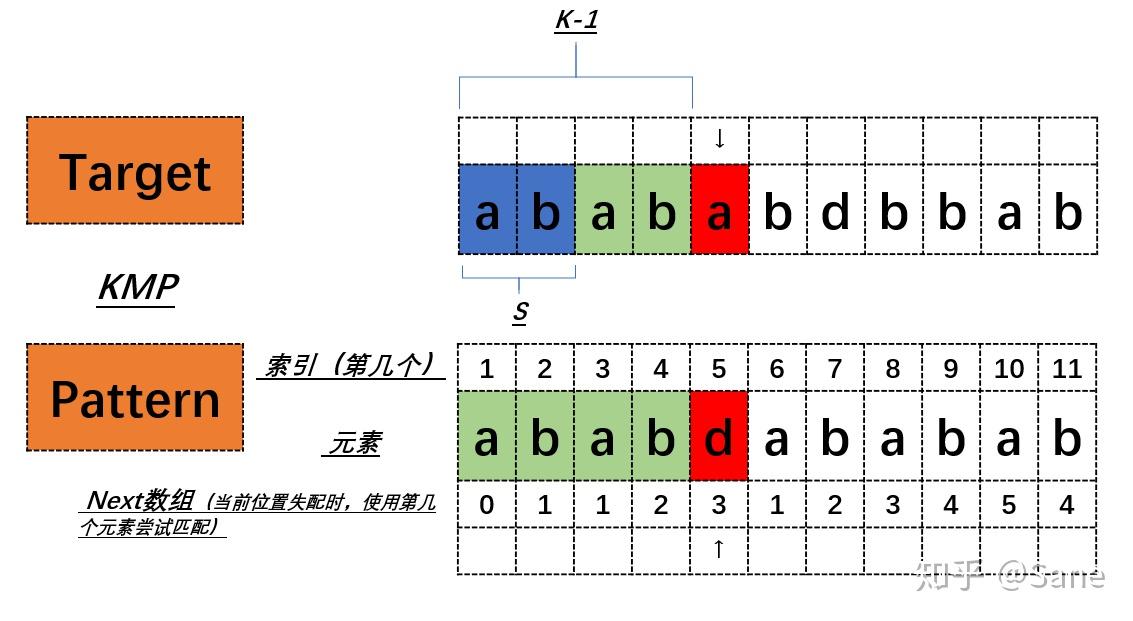 Kmp算法解析 知乎 
