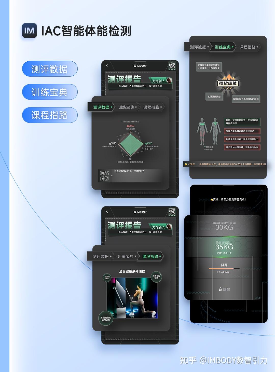IMBODY智能体测功能上线，让你更了解自己 - 知乎