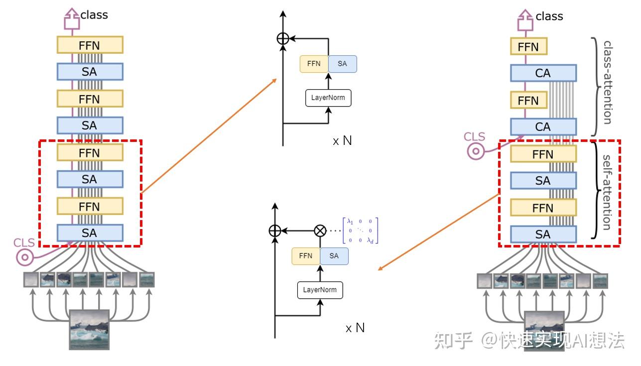 【视觉 Transformer】超详细解读 CaiT 模型 - 知乎