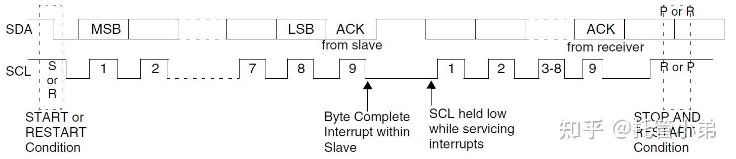 I2C协议及Verilog实现与仿真（一） - 知乎