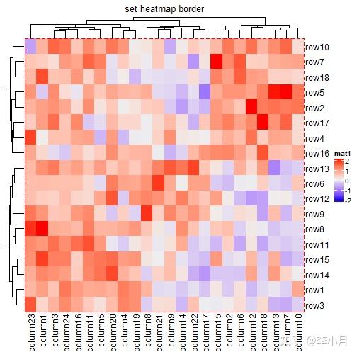R语言complexHeatmap包详细介绍（1） - 知乎