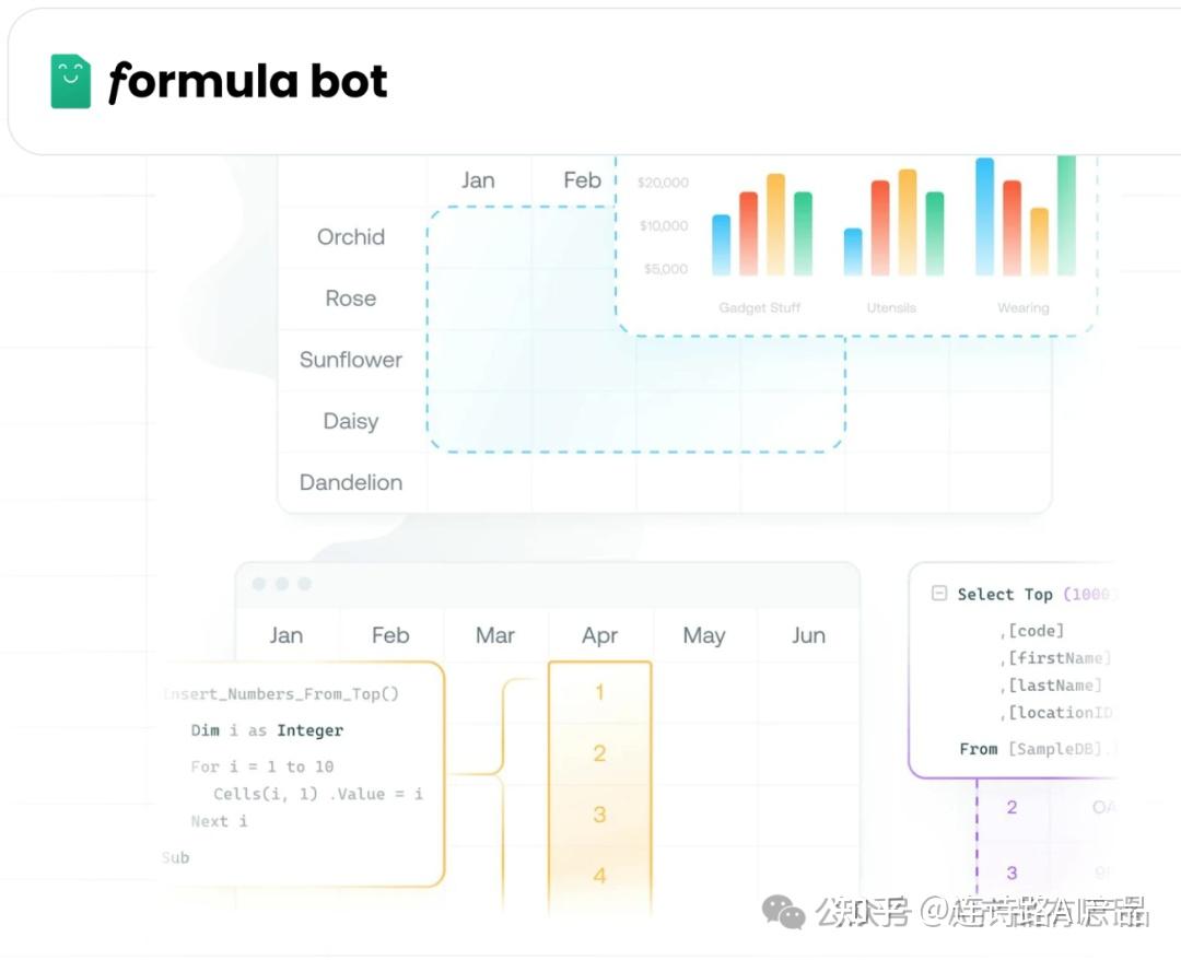 普通人获得LMs（大模型）的机会——AI Wrapper - 知乎