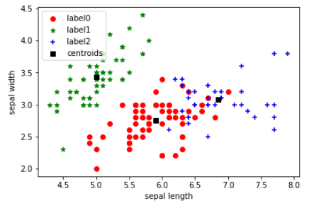 最常用的聚类算法——K-Means原理详解和实操应用(R&Python) - 知乎