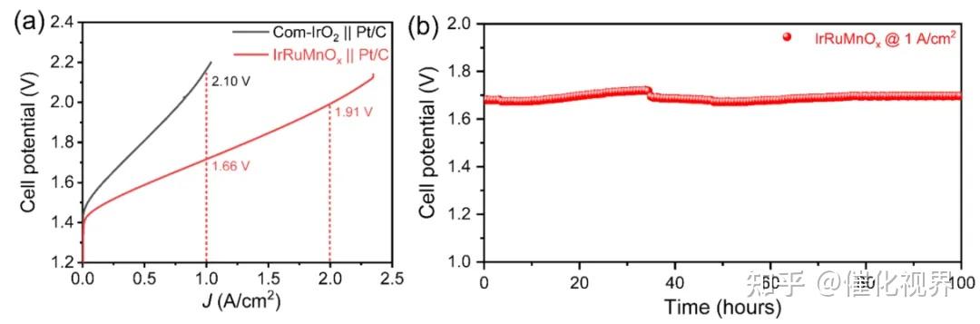 ACS Catalysis：Ir/Ru协同调控β-MnO₂实现高效酸性OER！ - 知乎