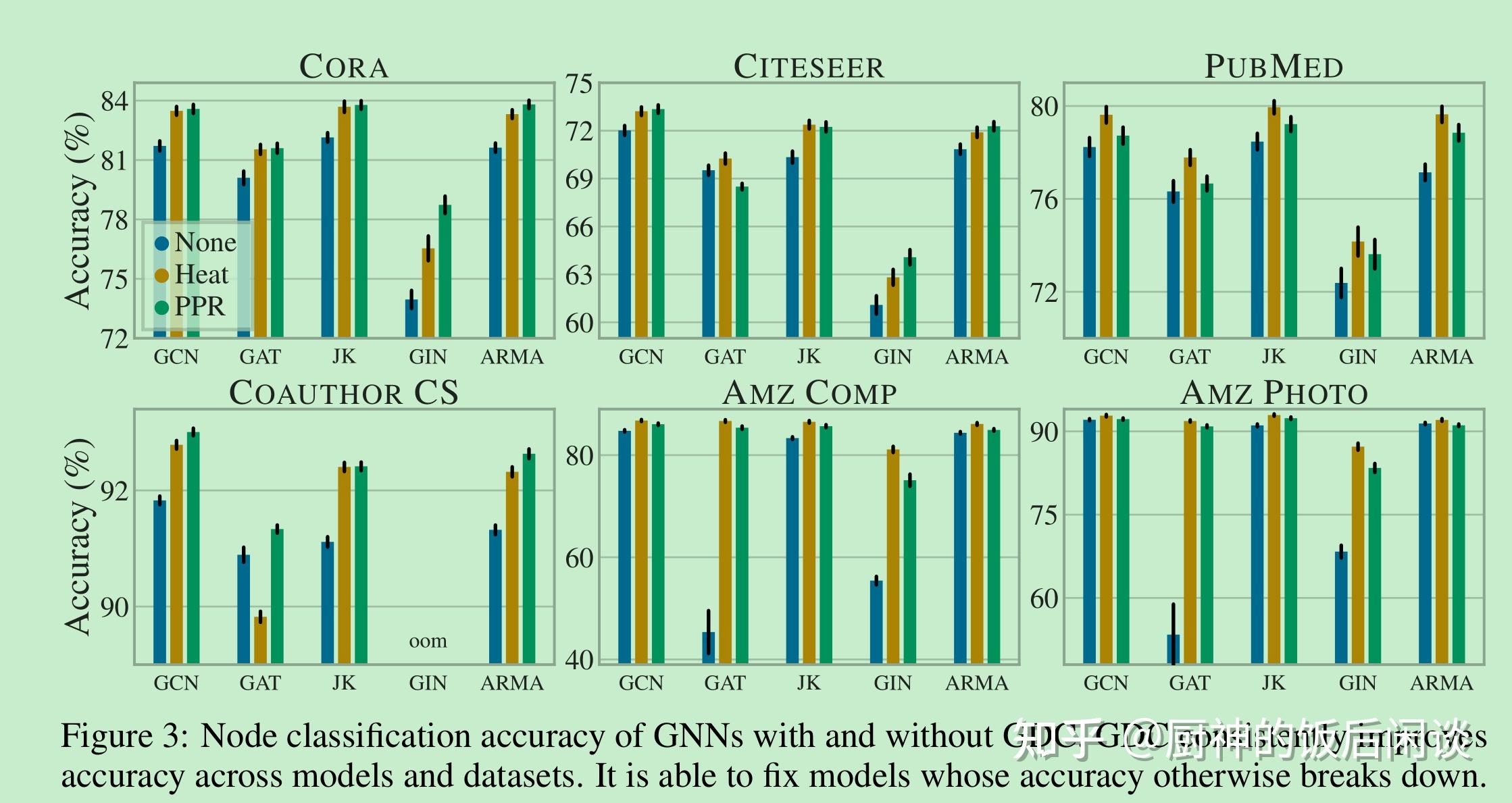 13.Diffusion Improves Graph Learning - 知乎