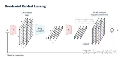 KWS Based CNN（BC-Resnet） - 知乎