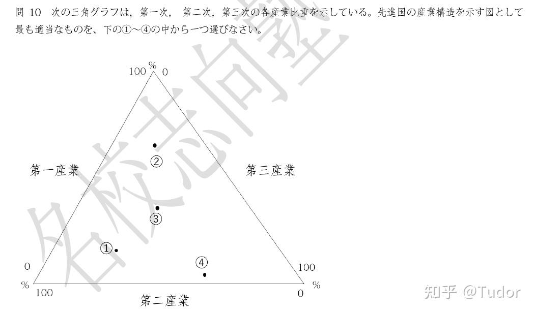 2022年6月EJU文综考前热身（附答案） - 知乎