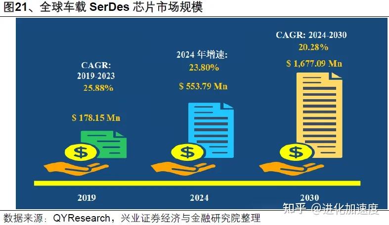 车载摄像头迎机遇,核心硬件CIS、镜头、SerDes芯片均受益 - 知乎