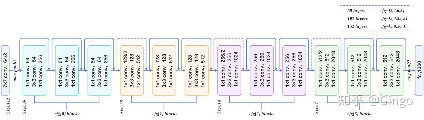 一图看完AI应用之深度学习十大经典算法（含论文代码） - 知乎