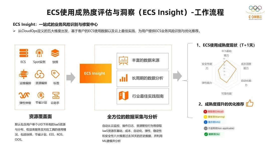万字长文带你了解 CloudOps 自动化运维的奥秘，助力云上业务高效稳定运行 - 知乎