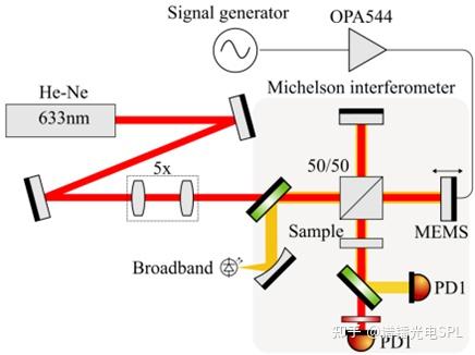 ARCoptix ARCLIGHT红外光源实际应用案例 - 知乎
