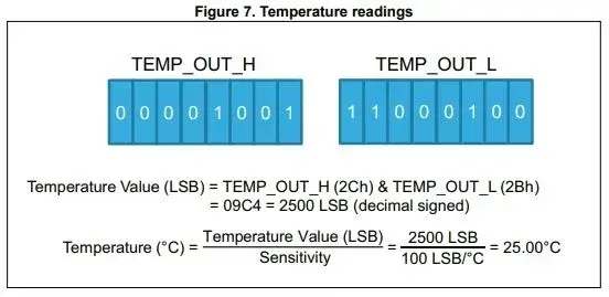 优板评测系列 | STM32U585AI探索套件压力传感器LPS22HH驱动与海拔换算 - 知乎