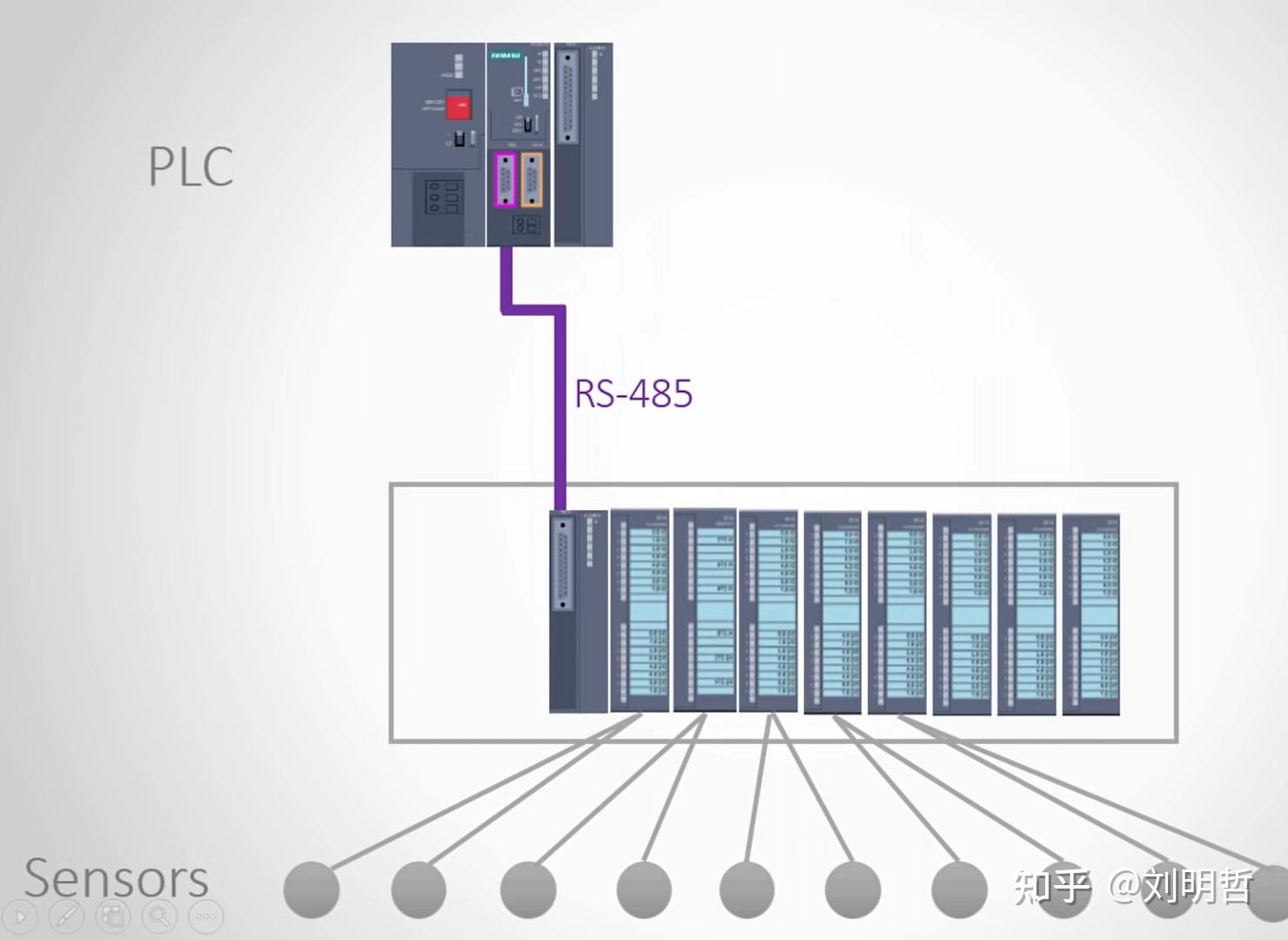 Profibus-DP是什么 - 知乎