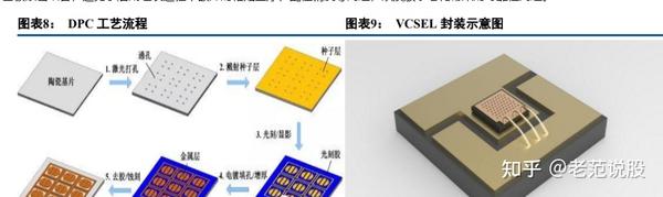 乘碳化硅东风，博敏电子：用AMB陶瓷基板，构筑第二成长曲线 - 知乎