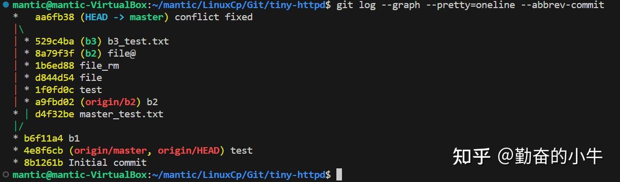 一文彻底搞懂版本控制系统—Git【两万+字基础学习】 - 知乎