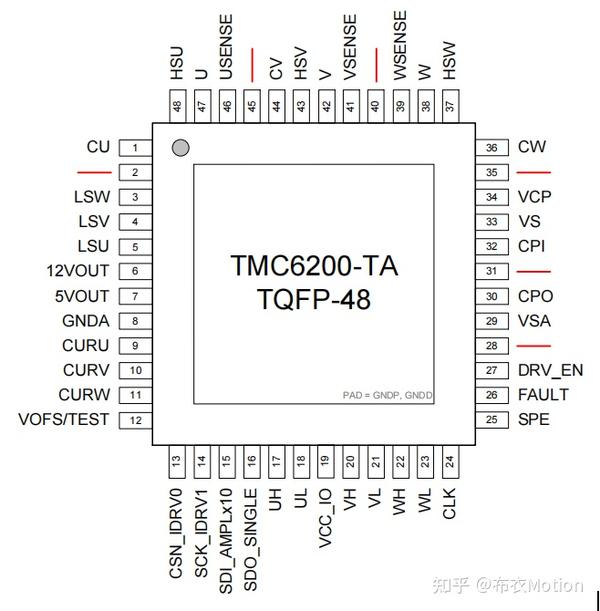 BLDC/PMSM电机智能栅极驱动芯片之TMC6200知识分享 - 知乎