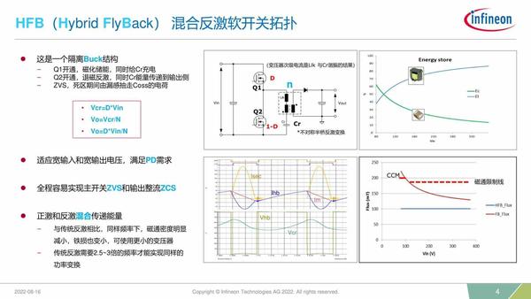 英飞凌推出二合一控制器XDPS2201，集成PFC+HFB控制 - 知乎