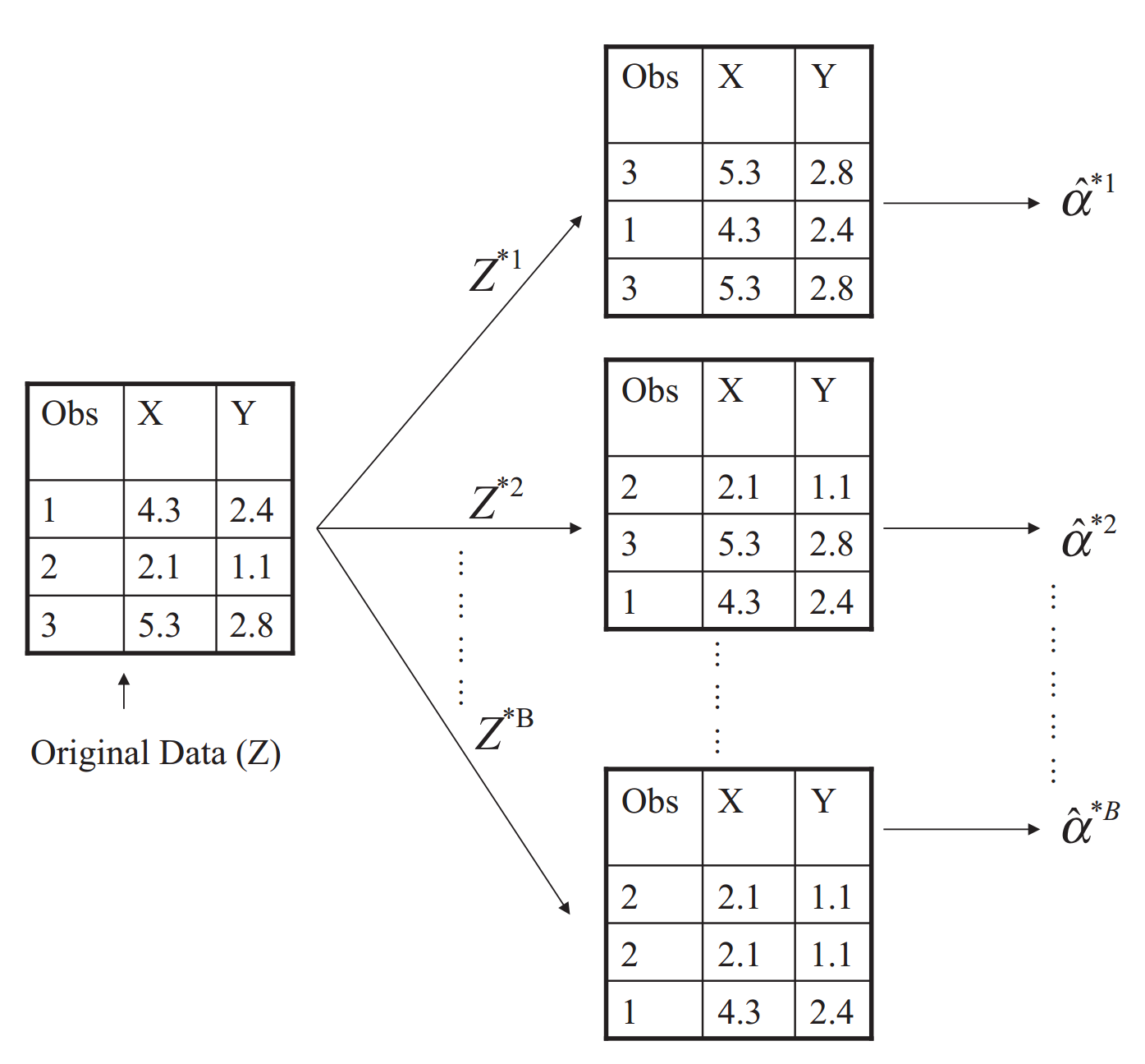 【机器学习】Bootstrap详解 - 知乎