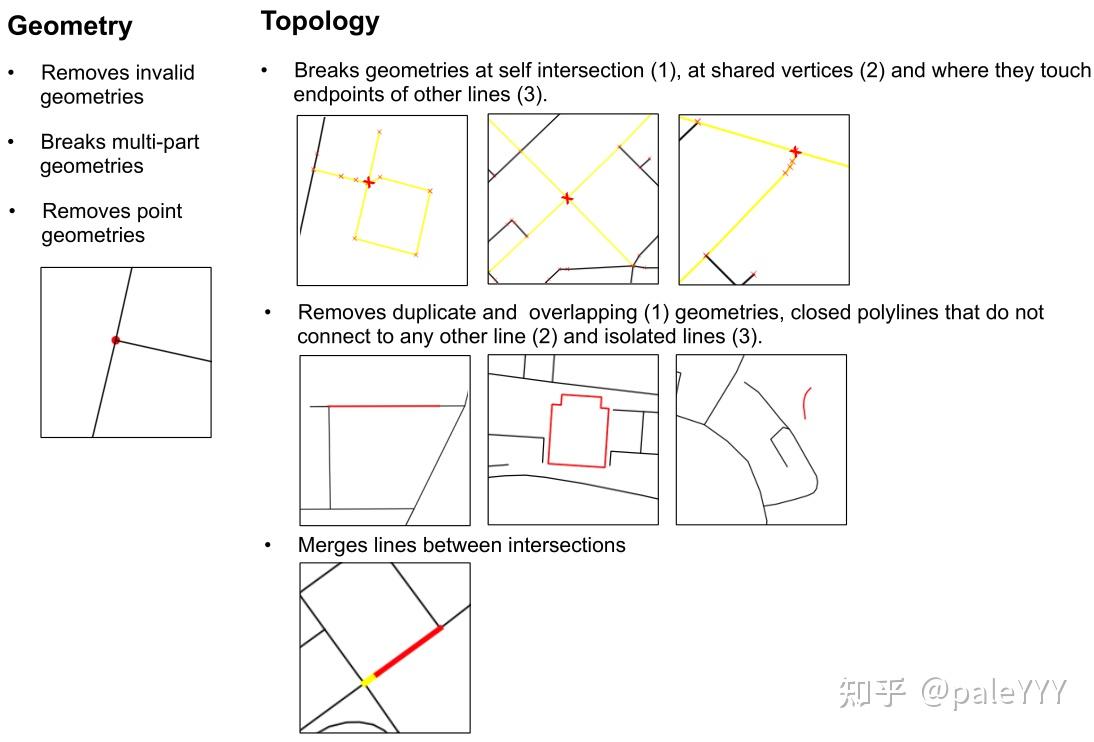 The Space Syntax Toolkit|QGIS中集成空间句法 - 知乎