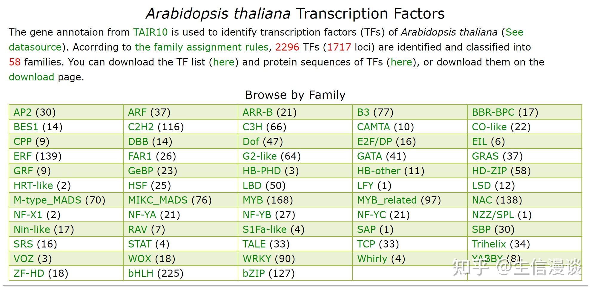 零代码 | 预测转录因子结合的顺式作用元件 - 知乎