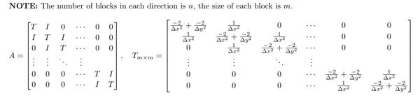 有限差分法（FDM）和Poisson方程的数值解 - 知乎