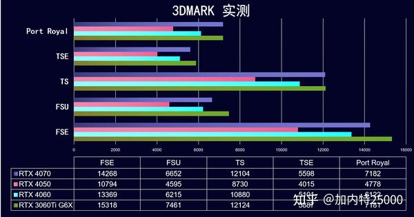 你机革变了，6499还值得买吗？机械革命 蛟龙16K 4060评测 - 知乎