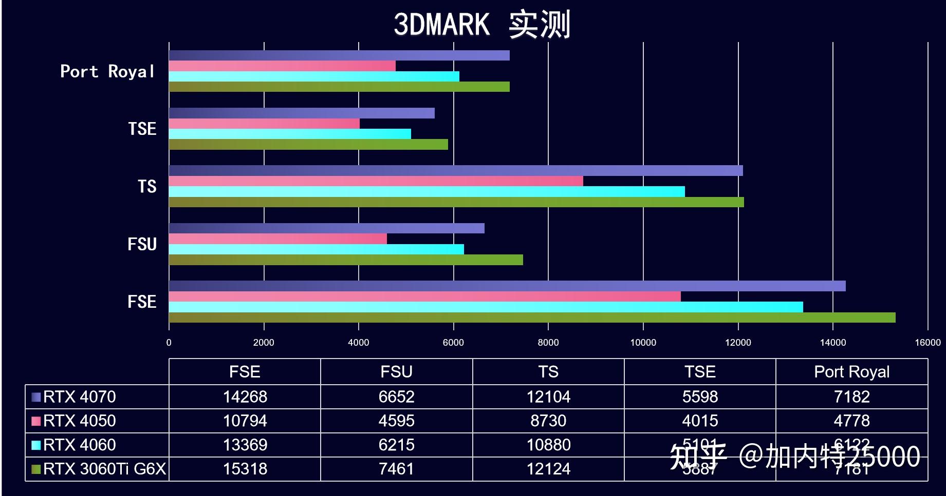 你机革变了，6499还值得买吗？机械革命 蛟龙16K 4060评测 - 知乎