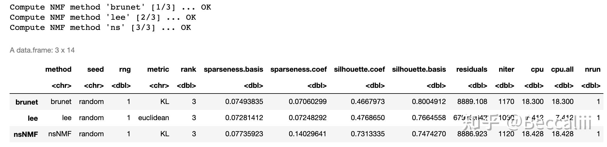[R]无监督聚类-ConsensusCluster & NMF - 知乎