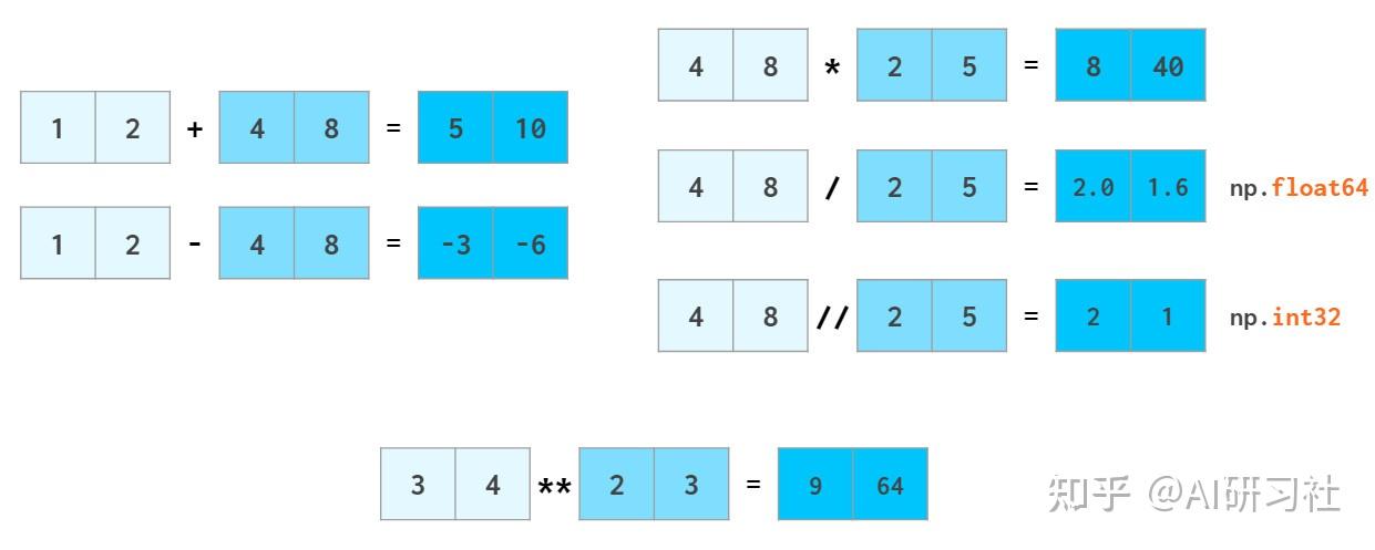 图解 | NumPy可视化指南 - 知乎