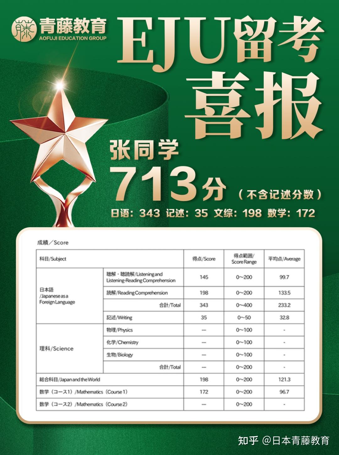 2025年6月EJU留考高分速报一览！努力终有回报！ - 知乎