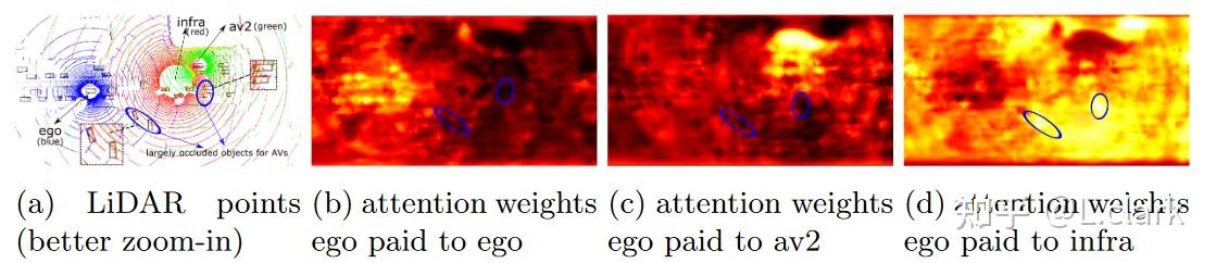 V2X-ViT: Vehicle-to-Everything Cooperative Perception with Vision ...