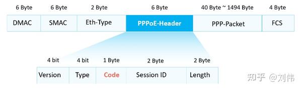 广域网的原理和配置（PPP/PAP/CHAP/PPPOE） - 知乎