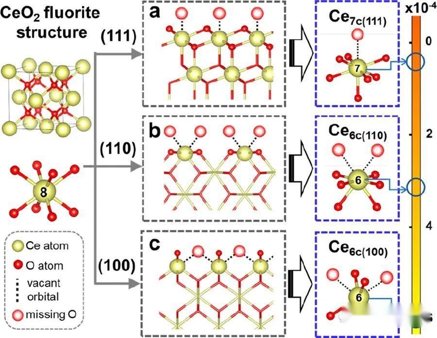 【ACS Nano】调节明确的 CeO2 纳米酶上的 H2O2 激活途径可以完全控制相关酶反应之间的特异性|香港城市大学 - 知乎