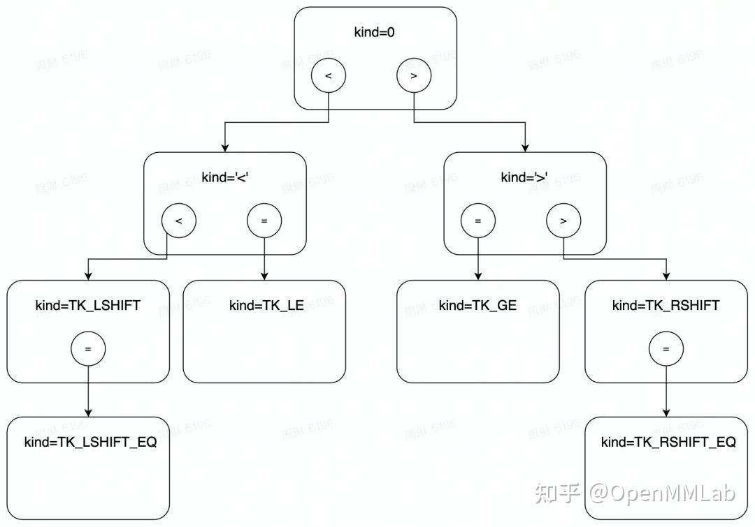 TorchScript 解读（三）：jit 中的 subgraph rewriter - 知乎