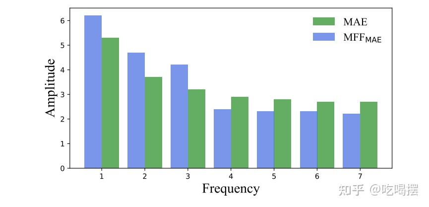 【ICCV2023】Improving Pixel-based MIM by Reducing Wasted Modeling Capability - 知乎