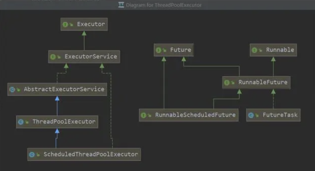 Java多线程之executor框架 知乎