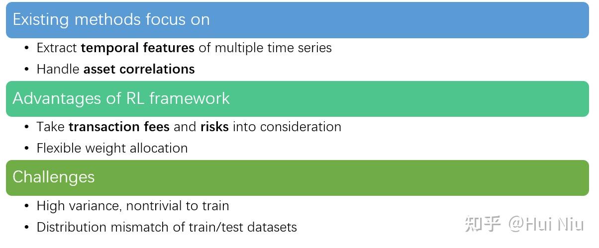 【RL-Fintech】强化学习在金融量化领域的最新进展 - 知乎