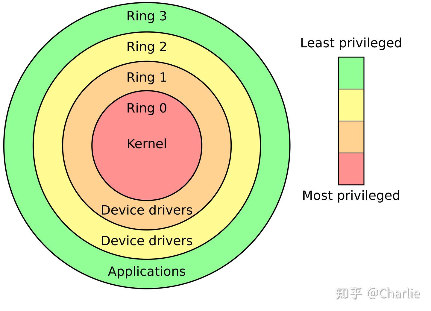 libvirt and QEMU 基础篇 - 知乎