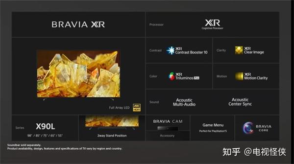 2023一文看懂索尼X95L/X90L/索尼A80L/索尼A95L电视参数配置评测，2023索尼L电视系列值得购买吗？ - 知乎
