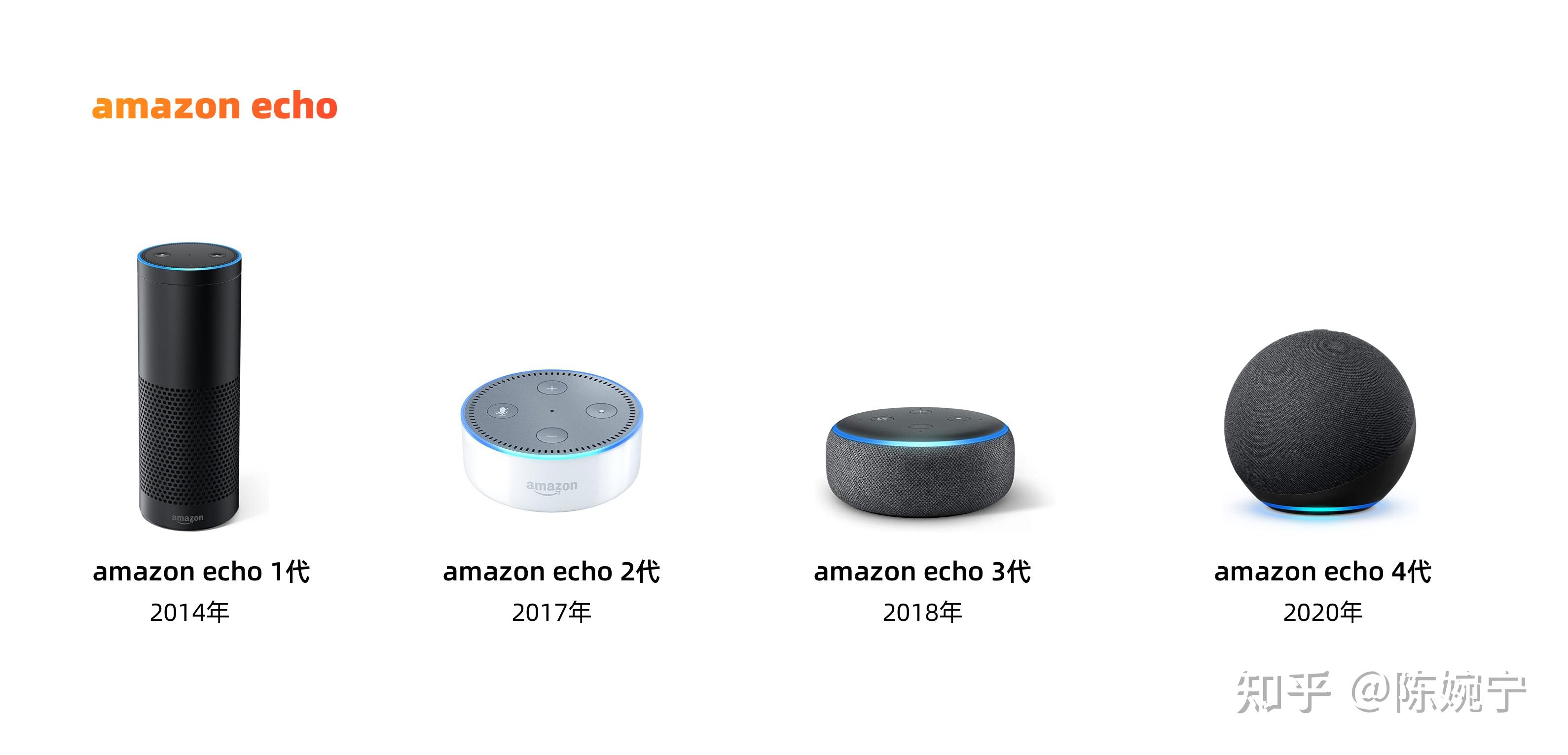 原来这就是智能虚拟助手 - 知乎