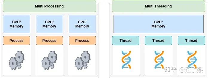 如何在 Python 中安全地使用多进程和多线程进行数据共享 - 知乎