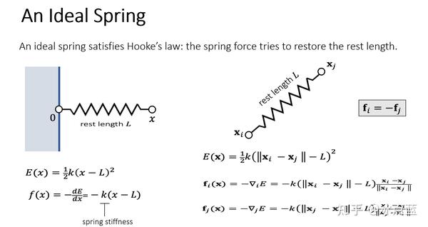 Games 103 Lecture 05 Physics-based Cloth Simulation - 知乎