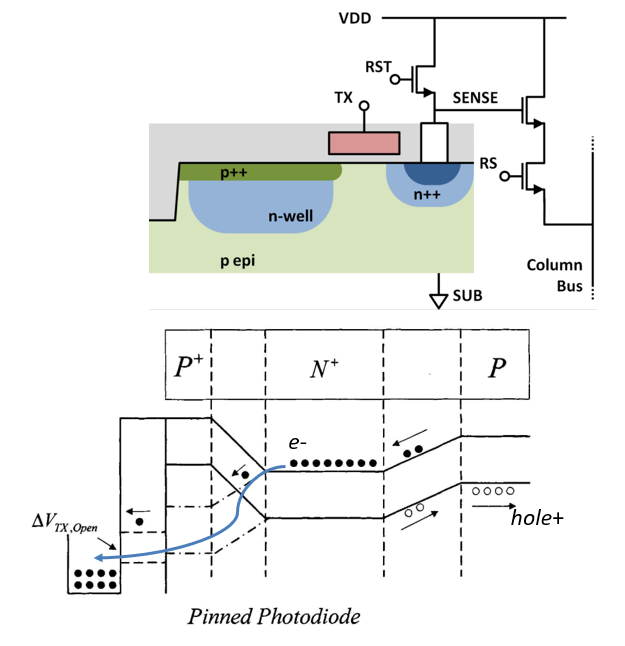 CMOS Image Sensors History - 知乎