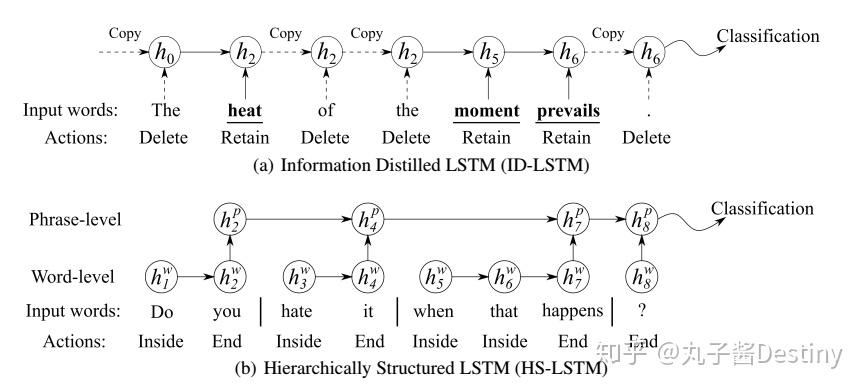 《Learning Structured Representation for Text Classification via Reinforcement Learning》阅读笔记 - 知乎