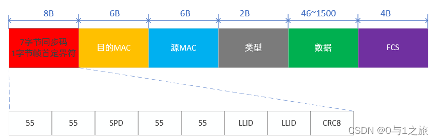 PON/EPON/GPON/OAM/OMCI协议全解析【很详细】 - 知乎