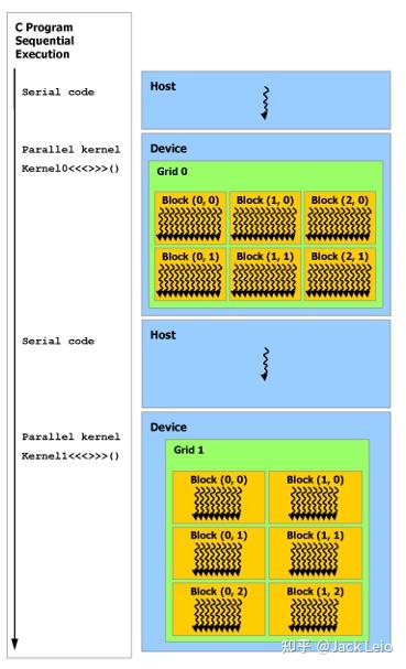 NVIDIA&AMD GPU异构计算对比 - 知乎